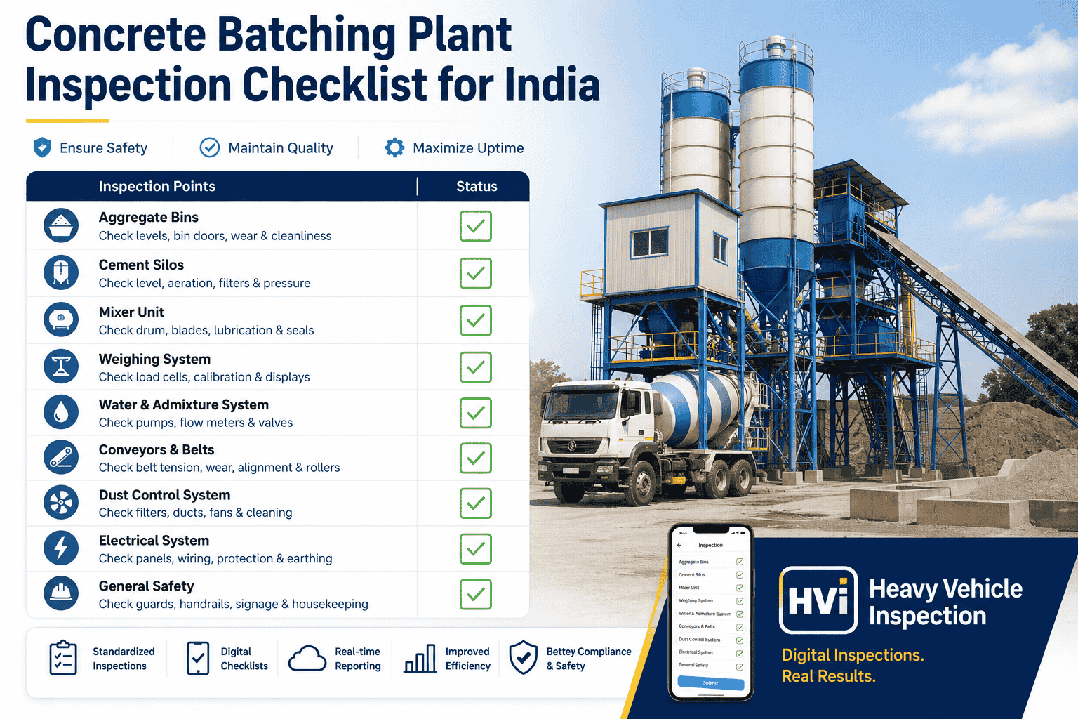 Concrete Batching Plant Inspection Checklist for India